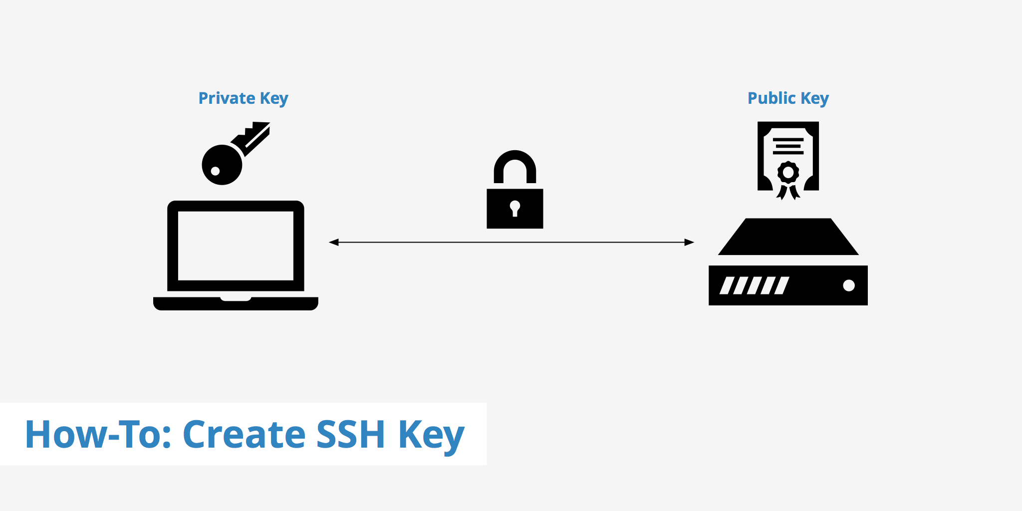  Share H ng D n T o SSH KEY Cho VPS B o M t An To n 